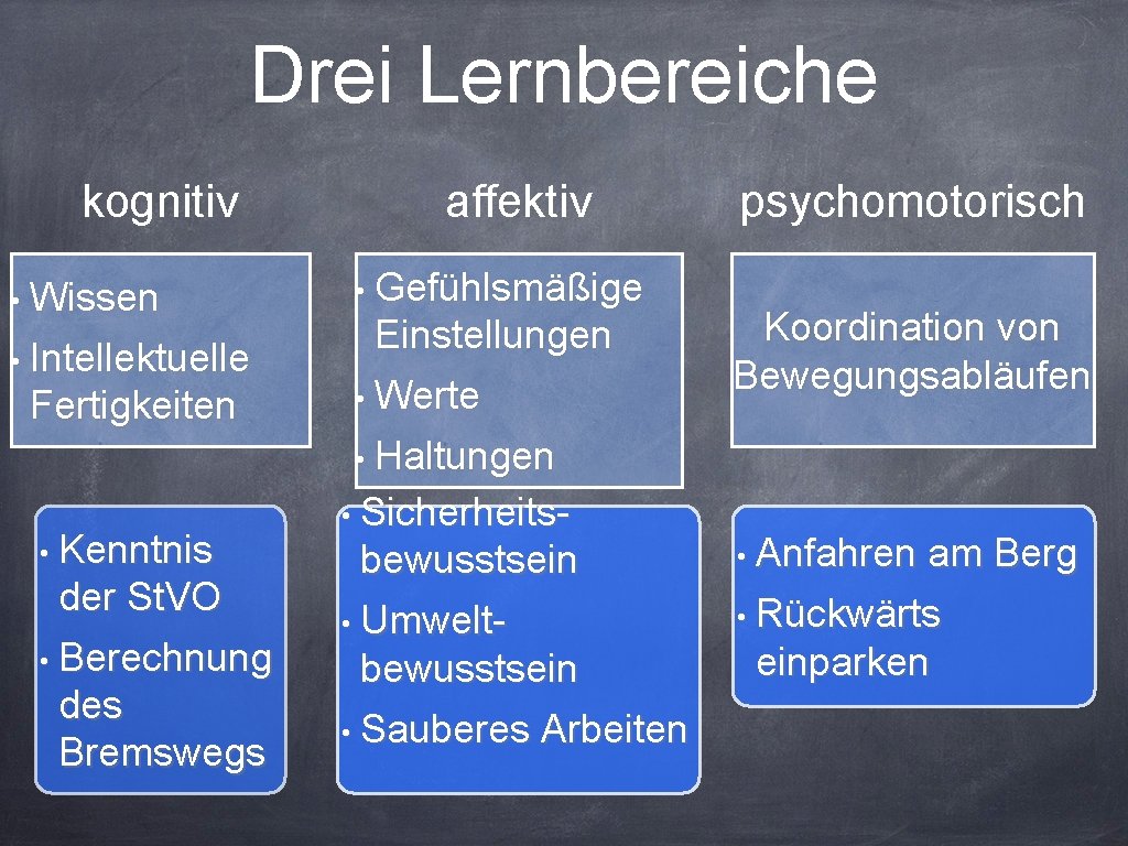 Taxonomie der Lernziele Drei Lernbereiche kognitiv Wissen Intellektuelle