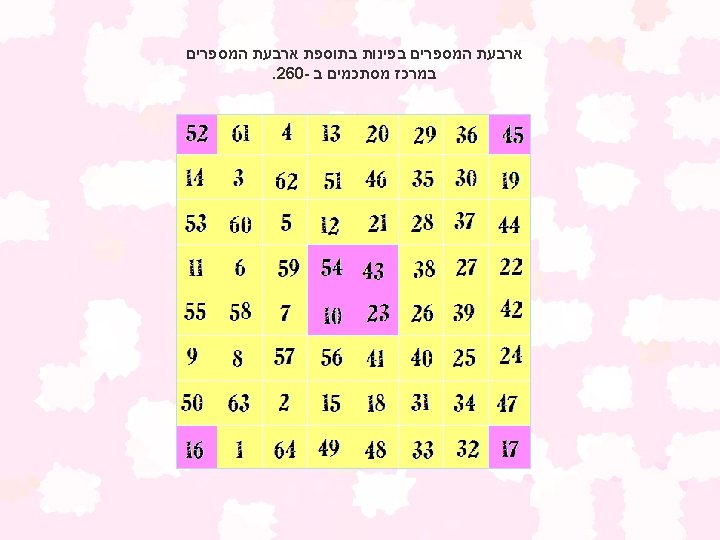 Ben Franklins Amazing Magic Square I rediscovered an