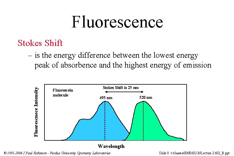 Week 2 Excitation fluorescence optical systems resolution BME