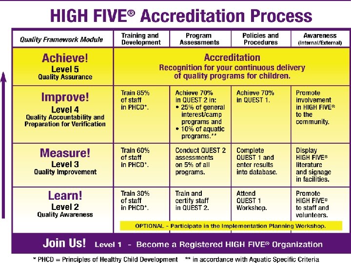 HIGH FIVE Ensuring quality experiences for children HIGH