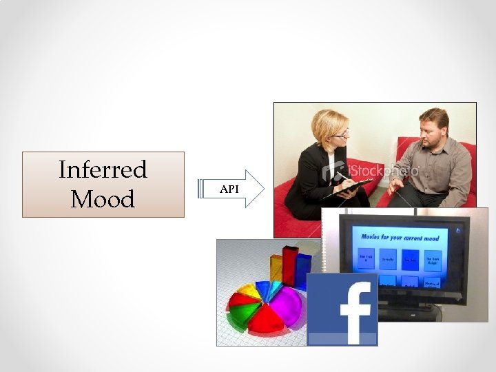 Mood Scope Sensing mood from smartphone usage patterns