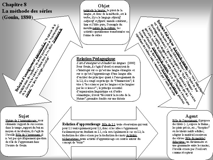 Chapitre 8 La mthode des sries Gouin 1880