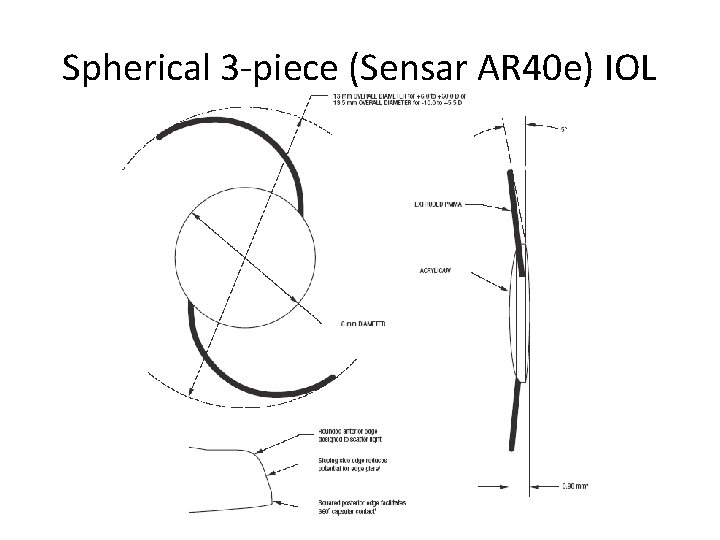 Ocular Aberrations and Quality of Vision with Aspheric