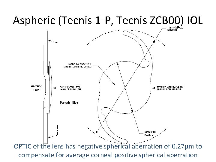 Ocular Aberrations and Quality of Vision with Aspheric