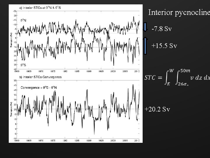 The link between Pacific Subtropical Cell and Tropical