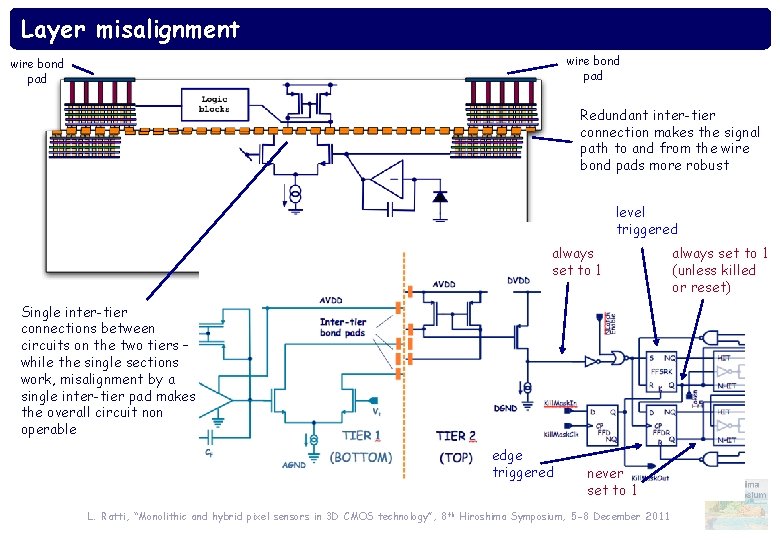 Monolithic and hybrid pixel sensors in vertically integrated