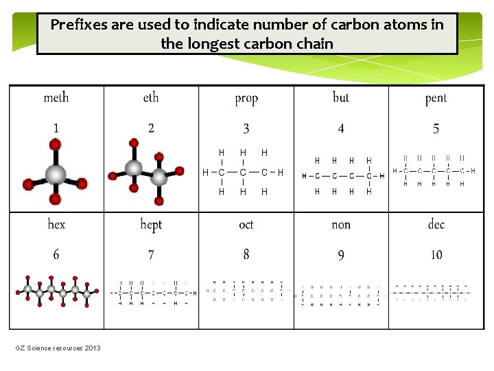 Chemistry NCEA L 3 3 5 Organic Chemistry