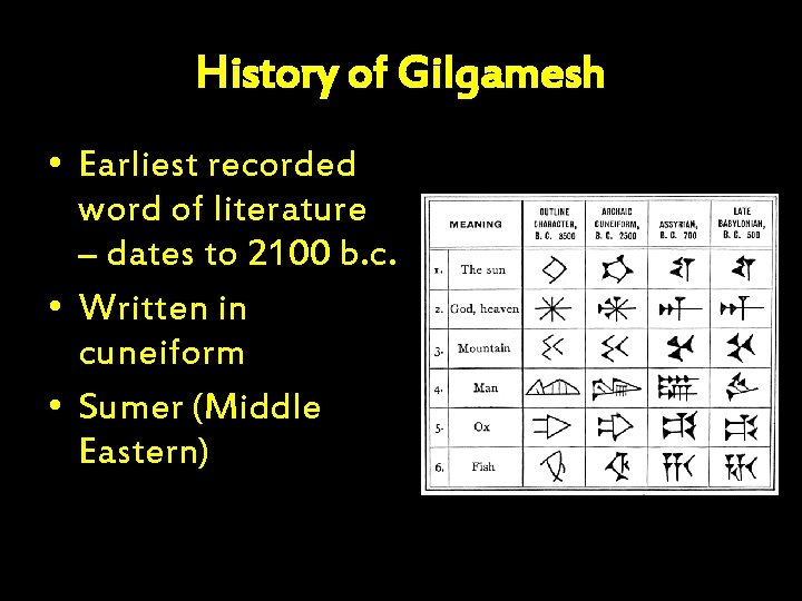 The Epic of Gilgamesh What is Myth Symbolize