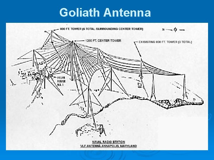 VLF LF MF and HF ANTENNAS CLASSIFICATION ACCORDING
