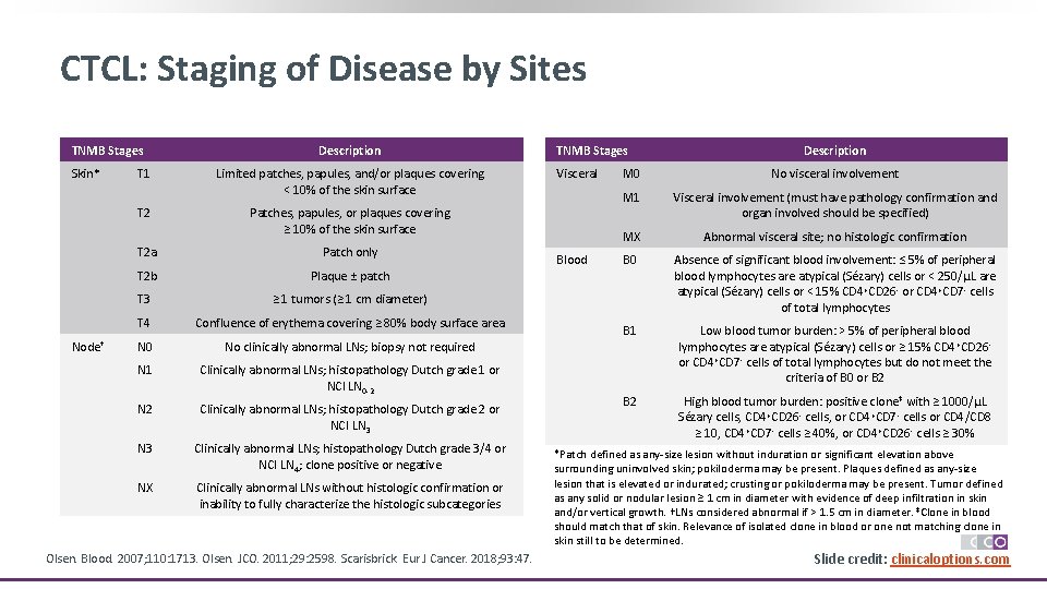 New Systemic Therapies for Mycosis Fungoides and Szary