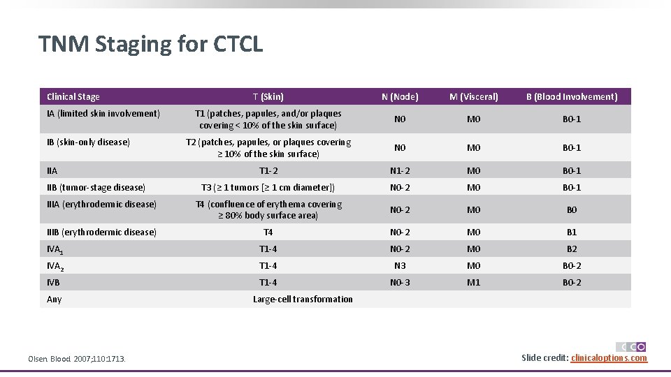 New Systemic Therapies for Mycosis Fungoides and Szary