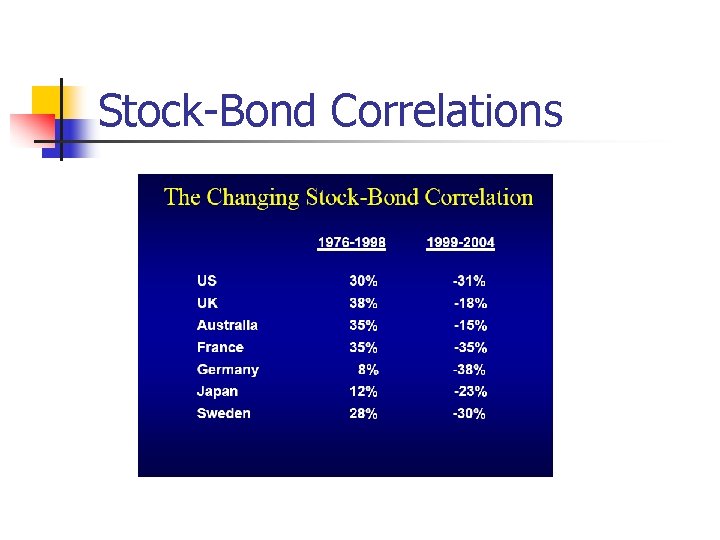AssetLiability Management William F Sharpe STANCO 25 Professor