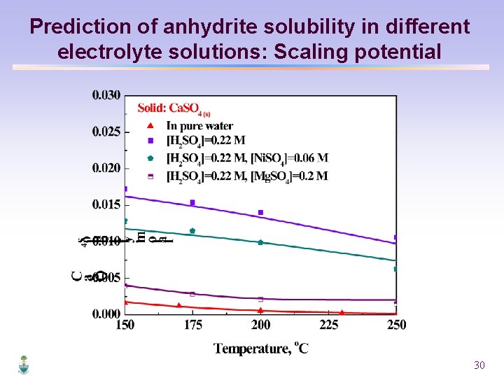 Pressure Vessel Measurements and Modelling of Metal Solubility
