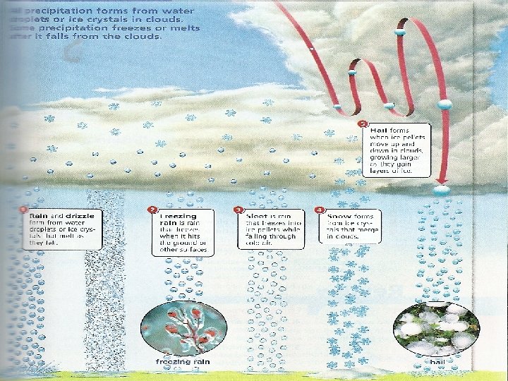 Earths Atmosphere Thin Gaseous envelope Figure 1 2