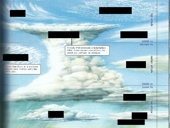 Earths Atmosphere Thin Gaseous envelope Figure 1 2