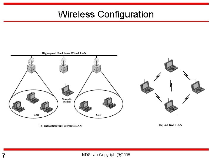 Wireless LAN Technology Tel 03 211 8800 Ext