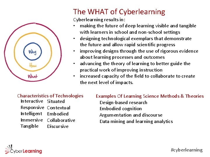 Explaining Cyberlearning to unfamiliar audiences Sample slides for