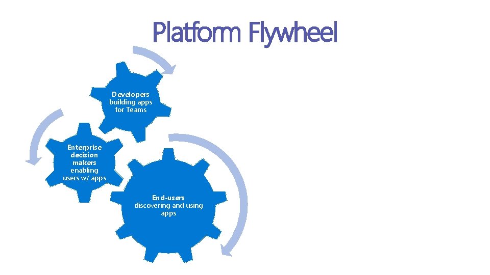 Raising Visibility and Trust in Apps on Teams