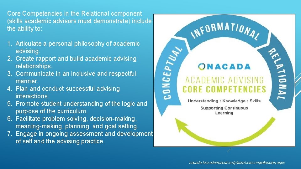 RELATIONAL ADVISING PROMOTING EQUITY AND HOLISTIC STUDENT SUCCESS
