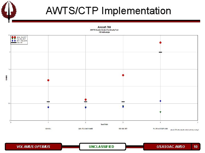 United States Army Special Operations Aviation Command 160