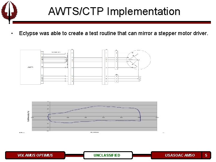 United States Army Special Operations Aviation Command 160