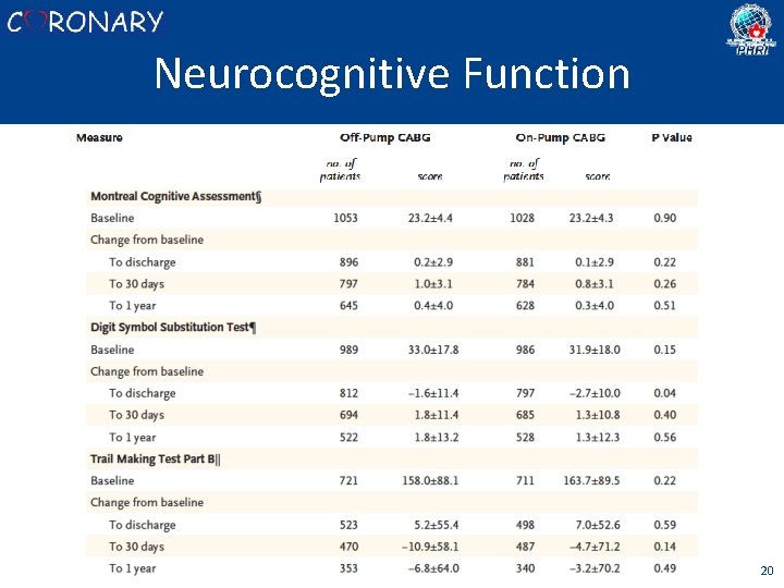 CORONARY The Coronary Artery Bypass Grafting Surgery Off