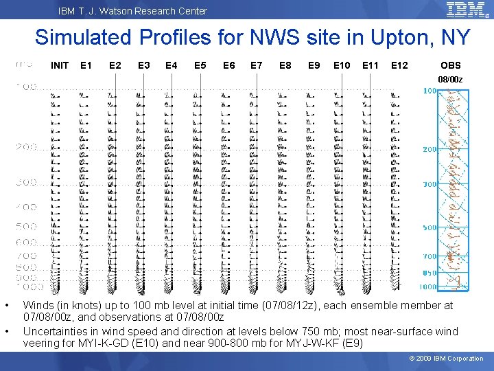 IBM T J Watson Research Center Developing Better