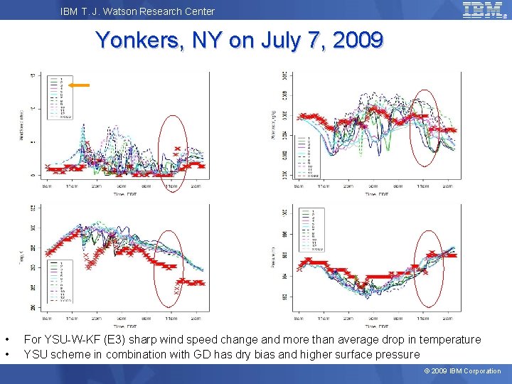 IBM T J Watson Research Center Developing Better