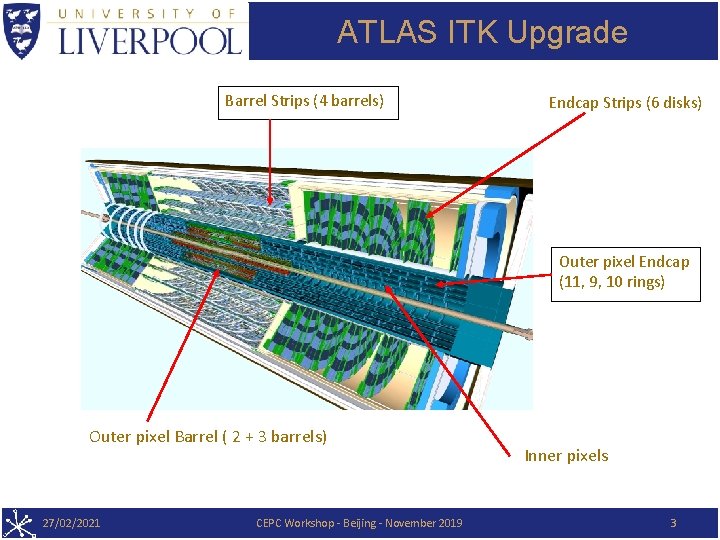 CEPC Meeting Beijing November 2019 Tracking Detector Mechanics