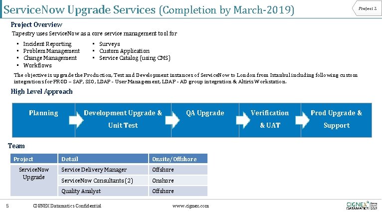 CIGNEX Capabilities Our Works 0 CIGNEX Datamatics Confidential