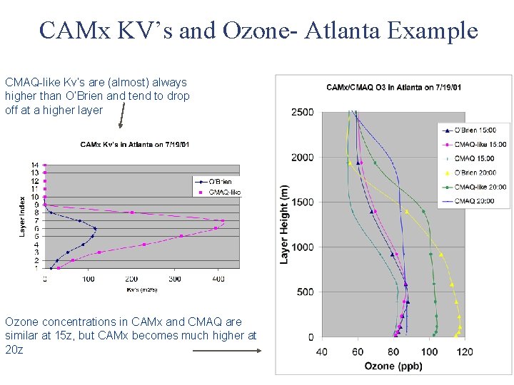 An Exploration of Model Concentration Differences Between CMAQ