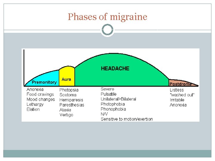 Management of migraine headaches in adults for primary