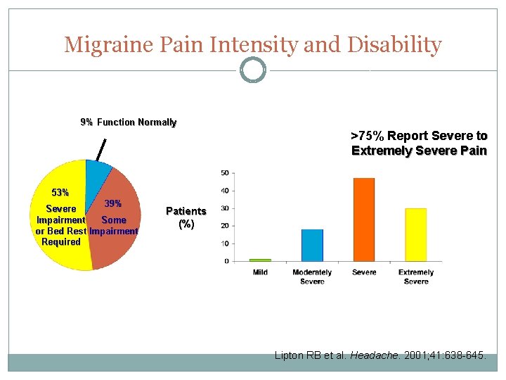 Management of migraine headaches in adults for primary