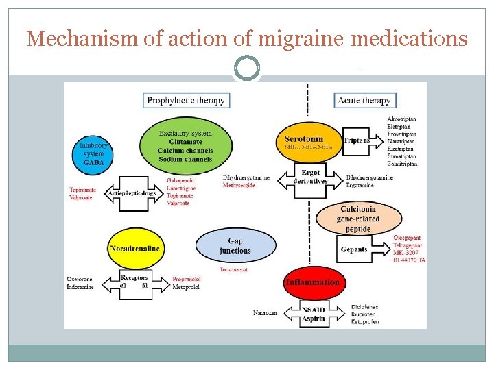 Management of migraine headaches in adults for primary