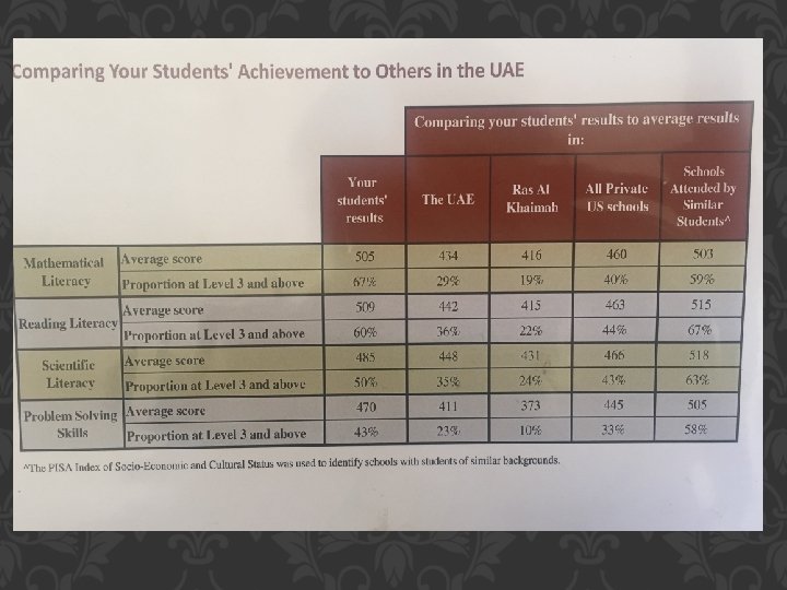 National Agenda leading to The UAE Vision 2021