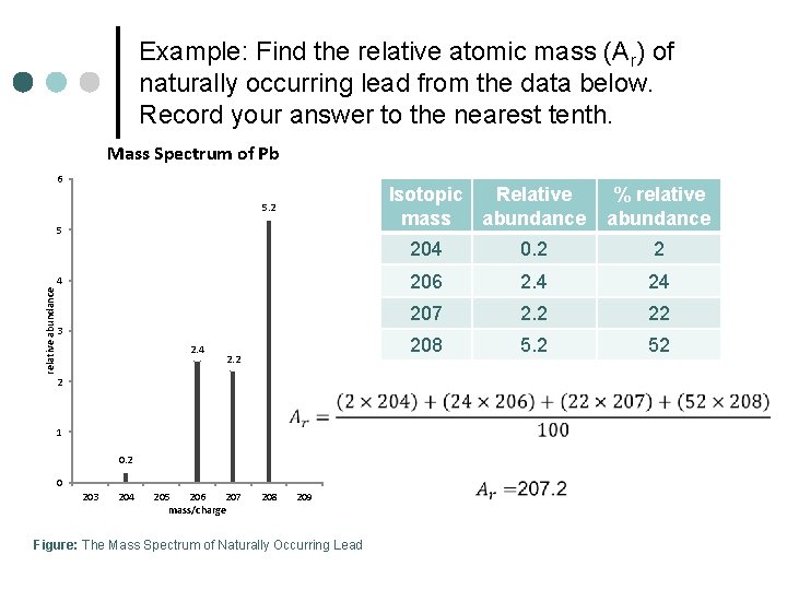 Analytical Chemistry Option A Part 1 Mass Spectrometry