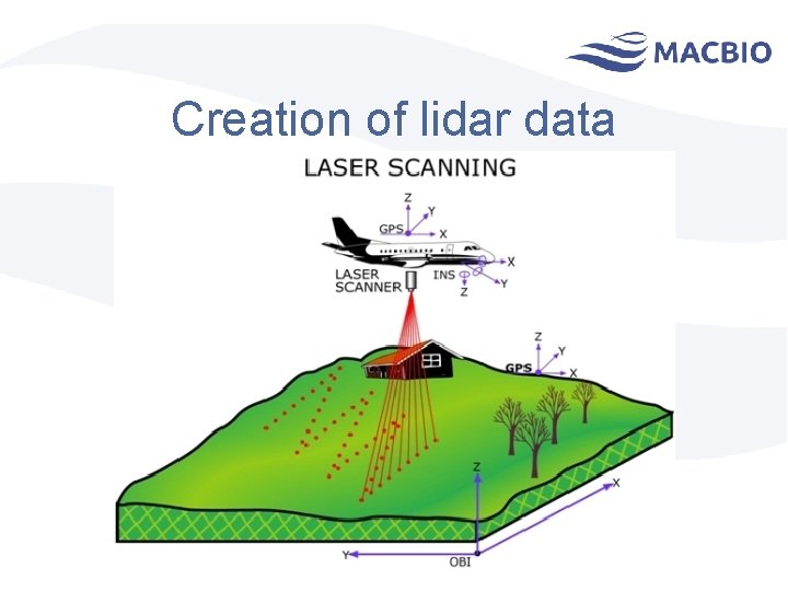 Introduction to Lidar Background of Technology and Accuracy
