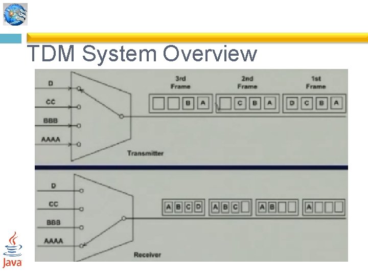 1 Multiplexing Data and Computer Communications by William