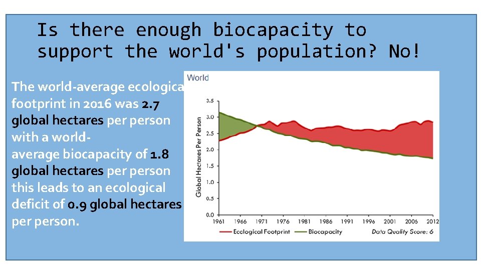 What is an ecological footprint Sustainability and Human