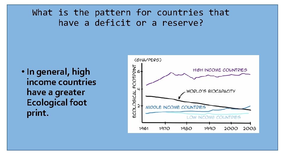 What is an ecological footprint Sustainability and Human