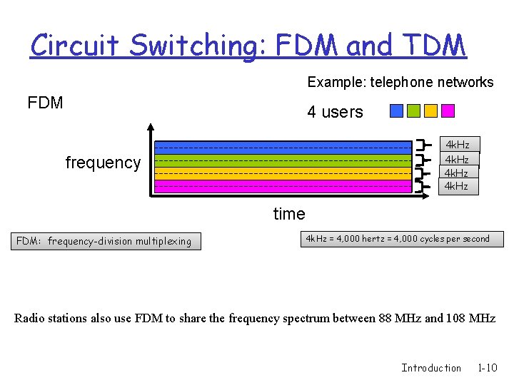Comp 365 Computer Networks Fall 2014 Chapter 1