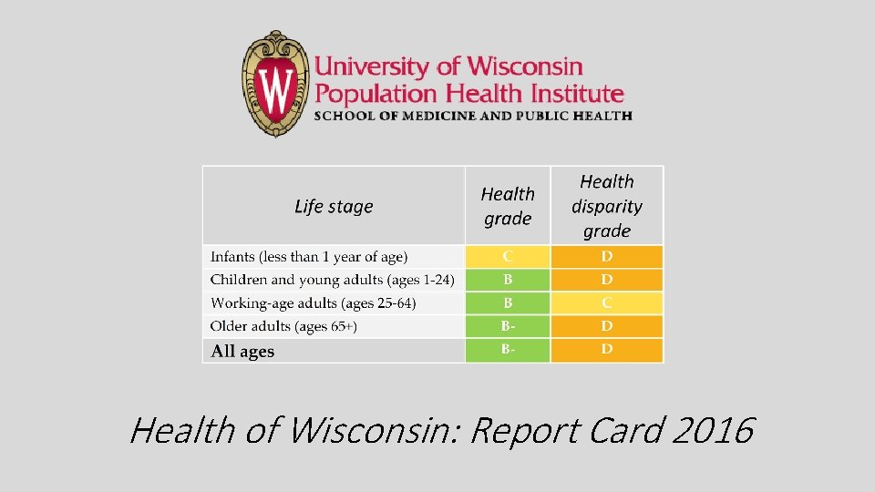 Health of Wisconsin Report Card 2016 Grading Health