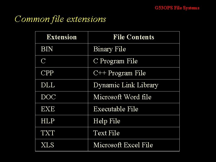 G 53 OPS Operating Systems Graham Kendall File
