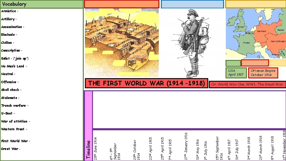 Vocabulary Trench System Key Countries British Equipment Armistice