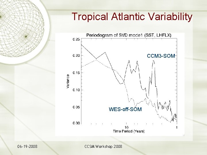 The Role of the WindEvaporationSea Surface Temperature WES