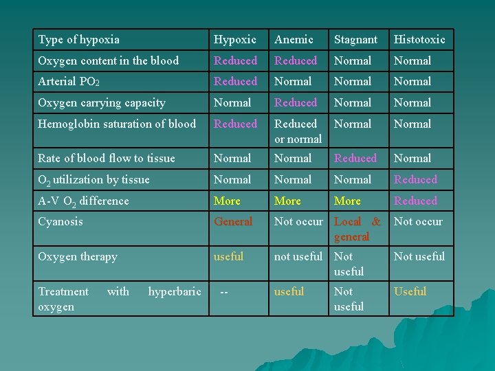 Respiratory adjustments in special conditions By Dr MB