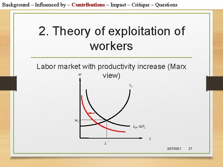 History of Economic Thought Karl Marx 1818 1883