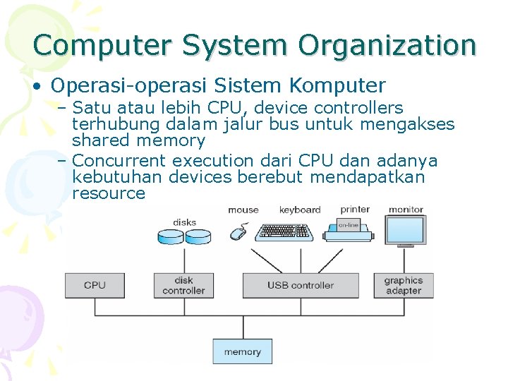 Sistem Operasi 1 Struktur Sistem Komputer Komponen Dasar