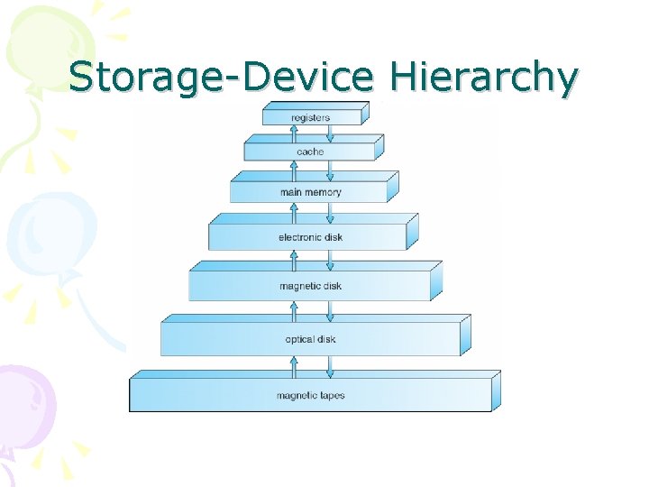 Sistem Operasi 1 Struktur Sistem Komputer Komponen Dasar