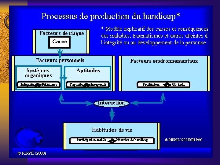 Processus de classification en APA Master 2 RAPA